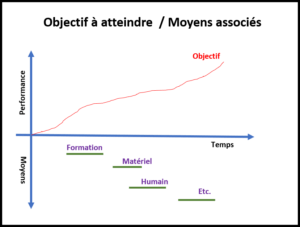 Comment bien définir un objectif